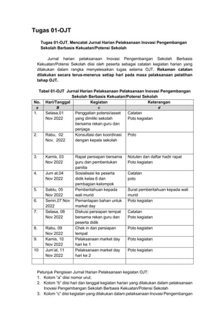 1. TUGAS 01-OJT SRI HASTUTI (21).docx
