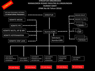 1. Overview MFK sesuai SNARS 1.1.pdf