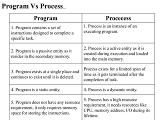 Introduction of OS & Classification of Software | PDF
