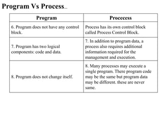 Introduction of OS & Classification of Software | PDF