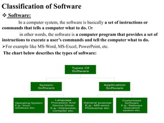 Introduction of OS & Classification of Software | PDF