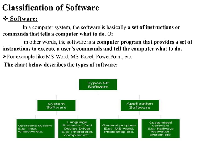 Introduction of OS & Classification of Software | PDF