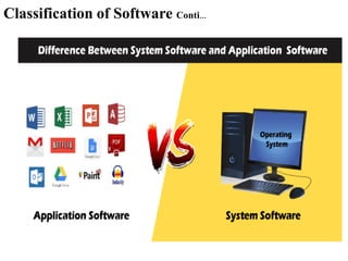 Introduction of OS & Classification of Software | PPT