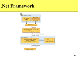 Basic Computer Science Introduction.pptx