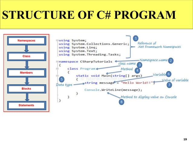 Basic Computer Science Introduction.pptx