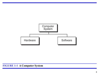 Basic Computer Science Introduction.pptx