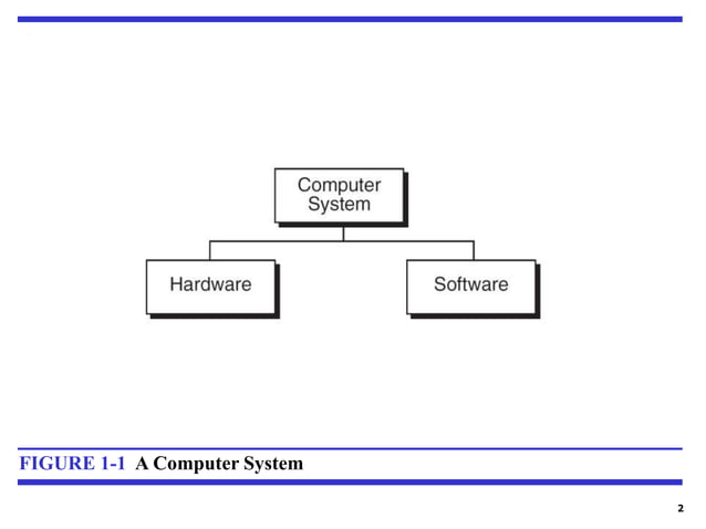 Basic Computer Science Introduction.pptx