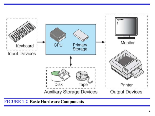 Basic Computer Science Introduction.pptx