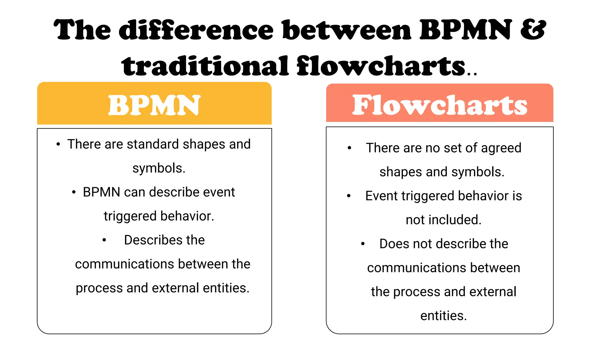 1.Bad BPMN, Good BPMN.pptx
