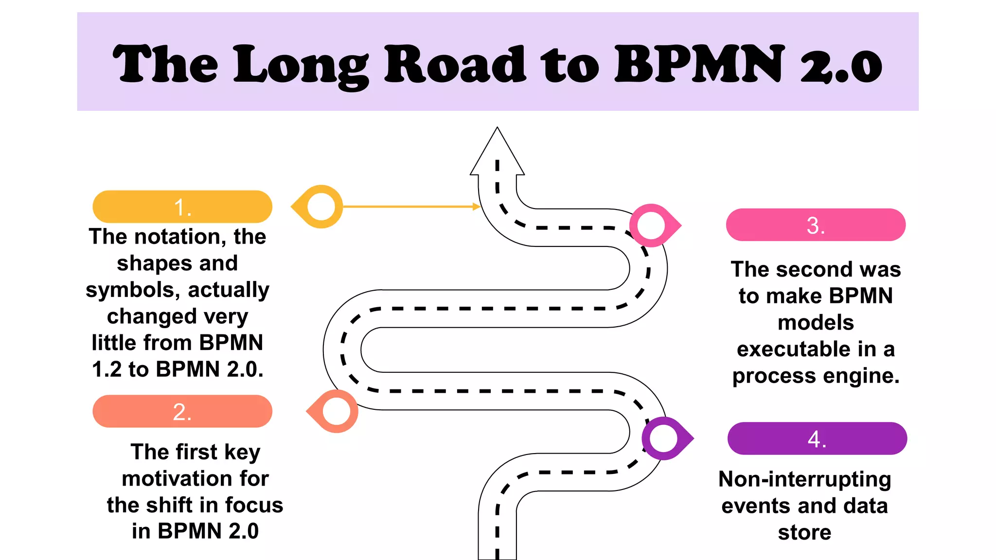 1.Bad BPMN, Good BPMN.pptx