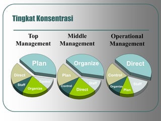 1. Konsep dasar Manajemen bisnis.ppt