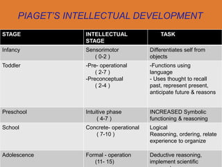 1. Theories of growth & development.ppt