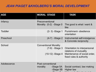 1. Theories of growth & development.ppt