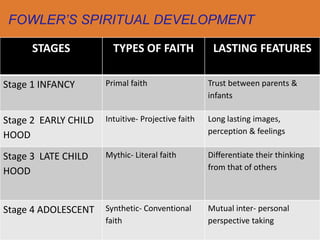1. Theories of growth & development.ppt