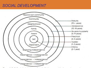 1. Theories of growth & development.ppt