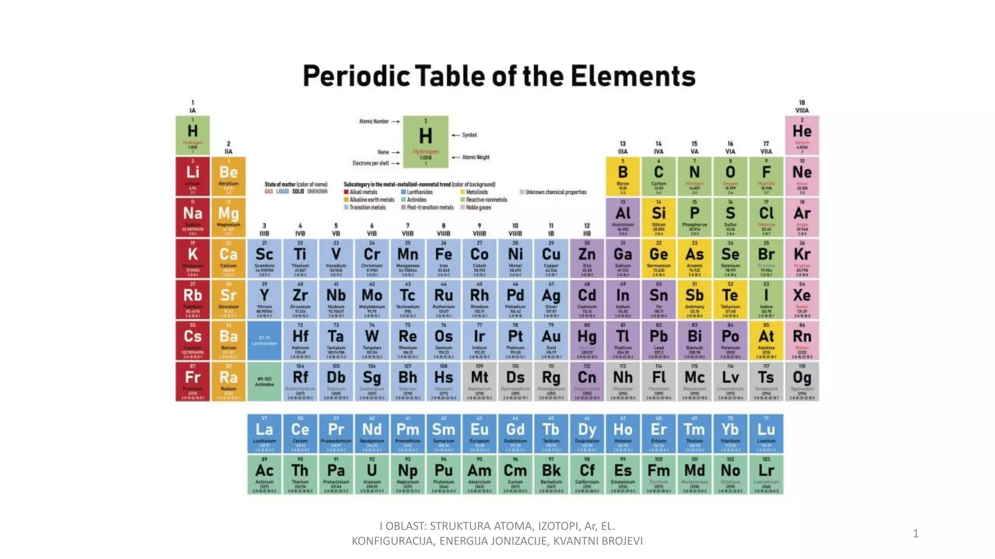 1. Struktura atoma i PSE.pdf