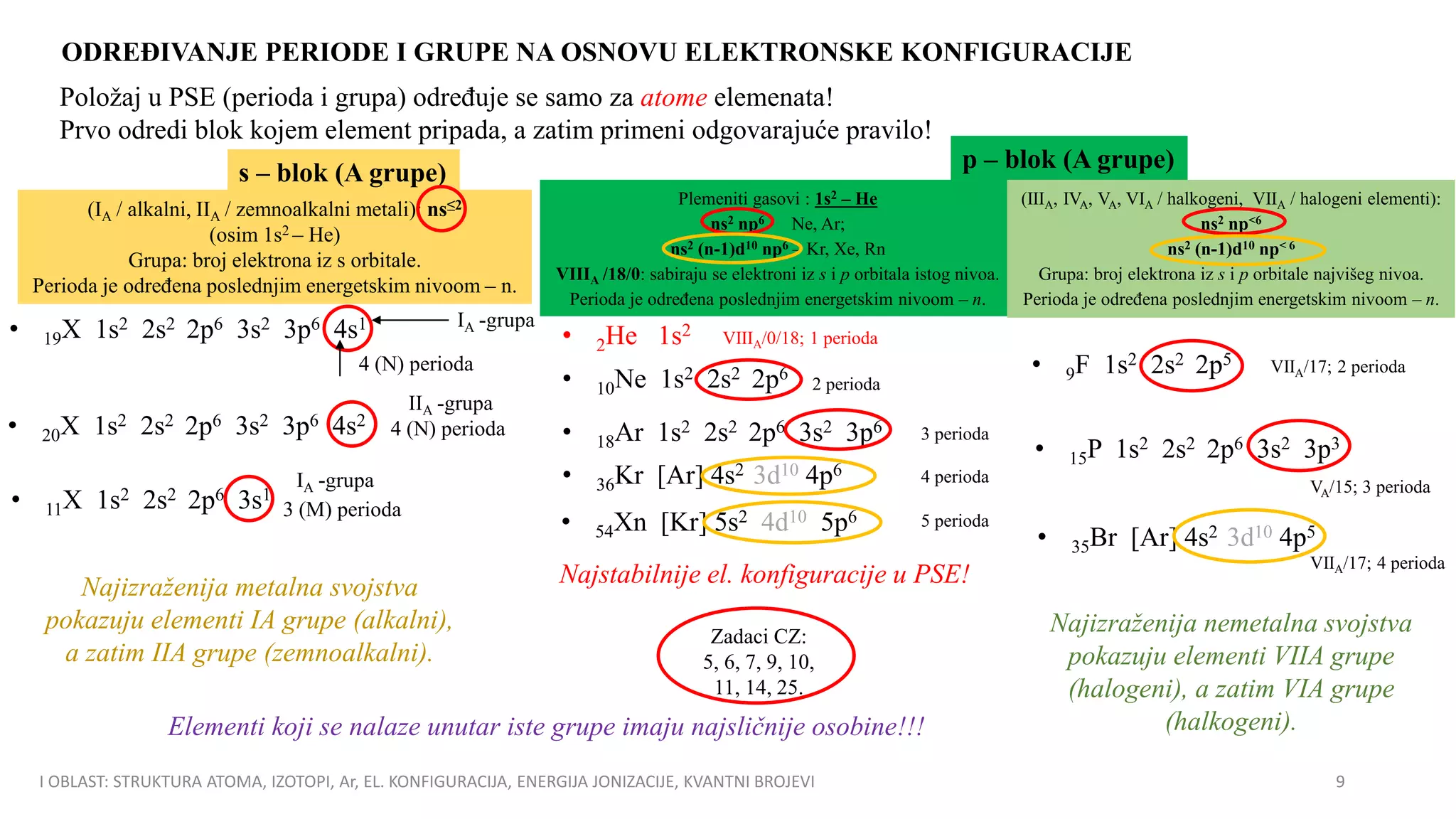 1. Struktura atoma i PSE.pdf