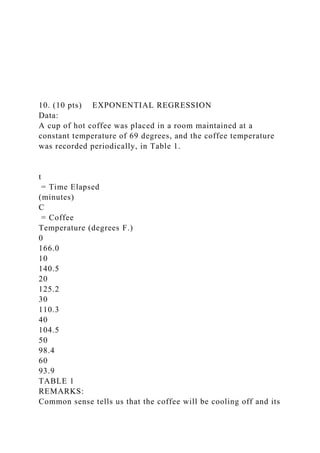1. (5 pts) Which of these graphs represent a one-to-one function .docx