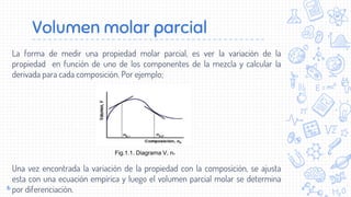 1.2. Propiedades parciales molares de mezclas binarias.pptx