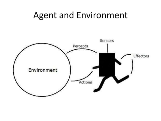 1.1 What are Agent and Environment.pptx | Artificial Intelligence | Technology & Computing