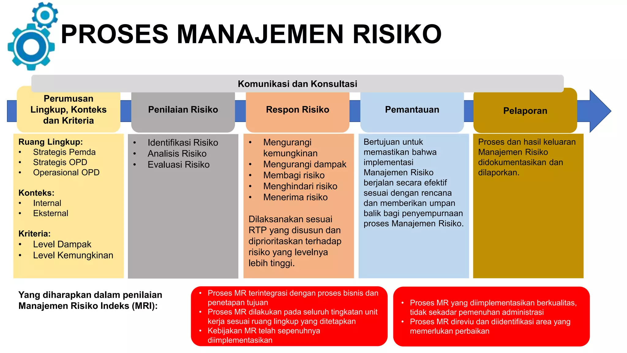1. Bahan Ajar Manajemen Risiko Kab. Buton Tengah.pptx