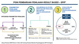 1. Bahan Ajar Manajemen Risiko Kab. Buton Tengah.pptx
