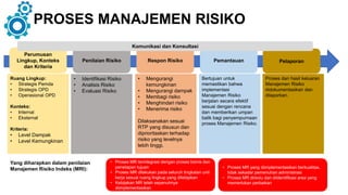 1. Bahan Ajar Manajemen Risiko Kab. Buton Tengah.pptx