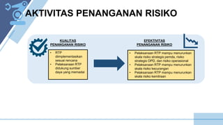 1. Bahan Ajar Manajemen Risiko Kab. Buton Tengah.pptx