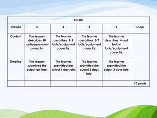 1. TLE8_Q1 (UPLOAD).pptx