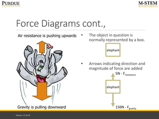 1.3a-Causes-of-Motion.pptx