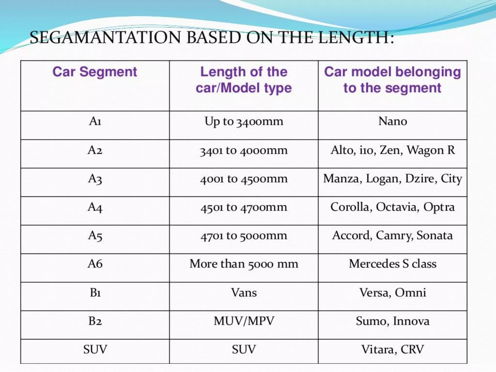 1.1 Classification of automobile.pdf