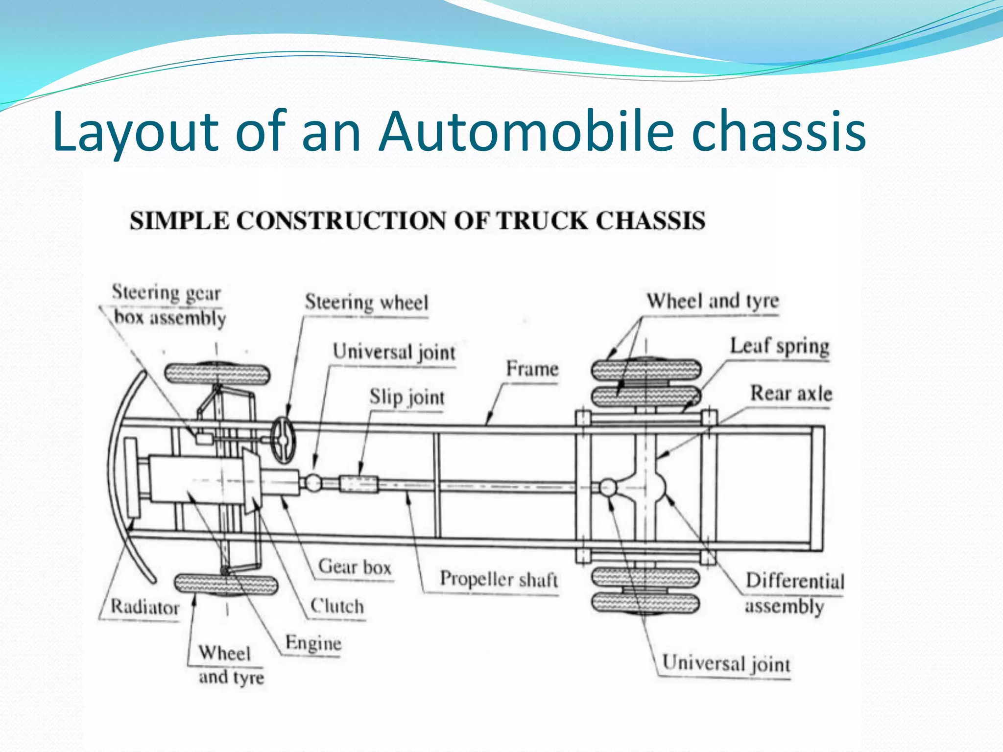 1.1 Classification of automobile.pdf