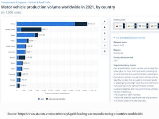 1.1 Classification of automobile.pdf