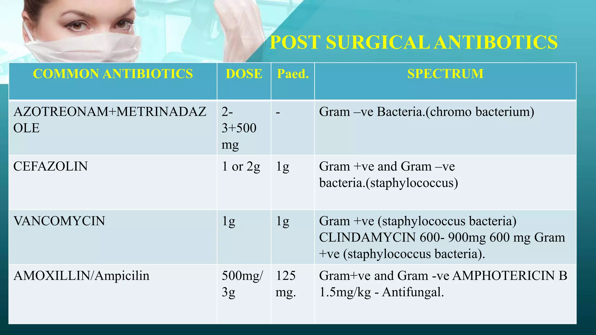 1. Guidelines for the rational use of antibiotics and.pptx