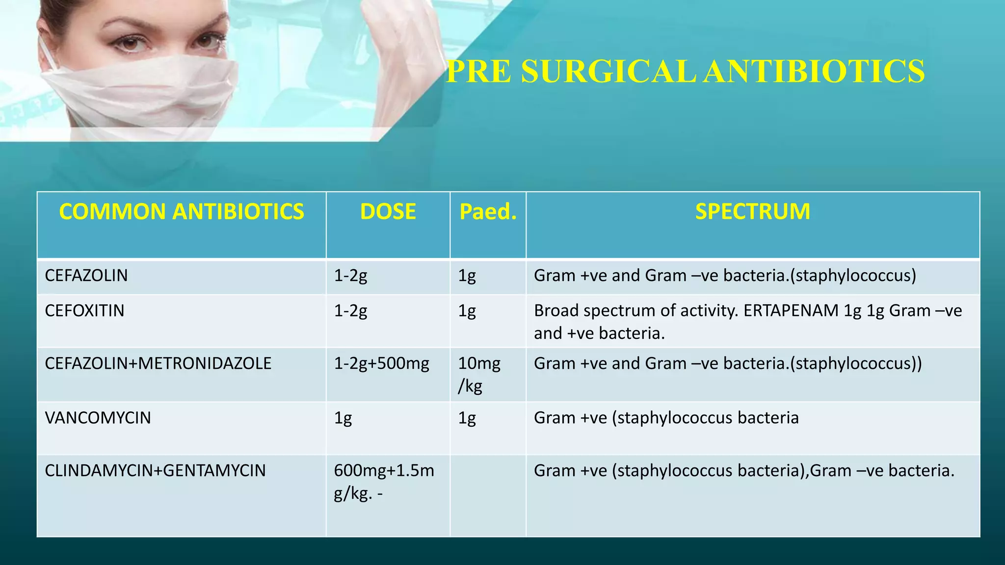 1. Guidelines for the rational use of antibiotics and.pptx