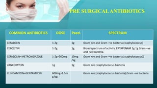 1. Guidelines for the rational use of antibiotics and.pptx