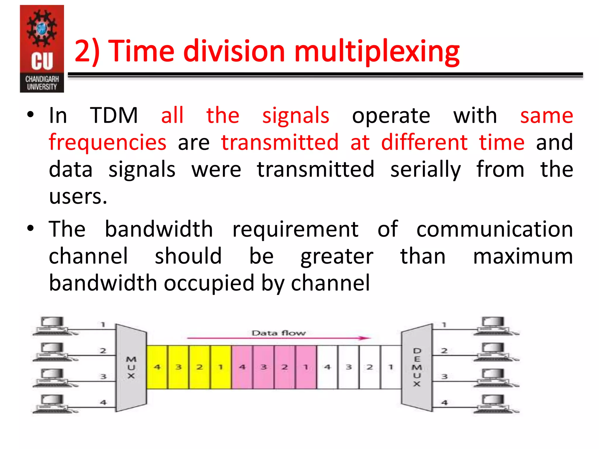 1. Multiplexing Concept.pptx