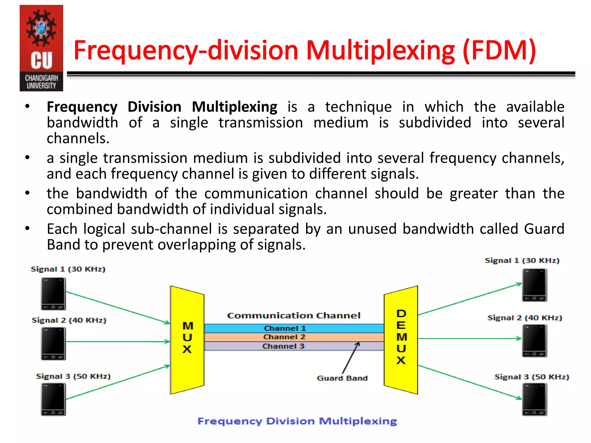 1. Multiplexing Concept.pptx