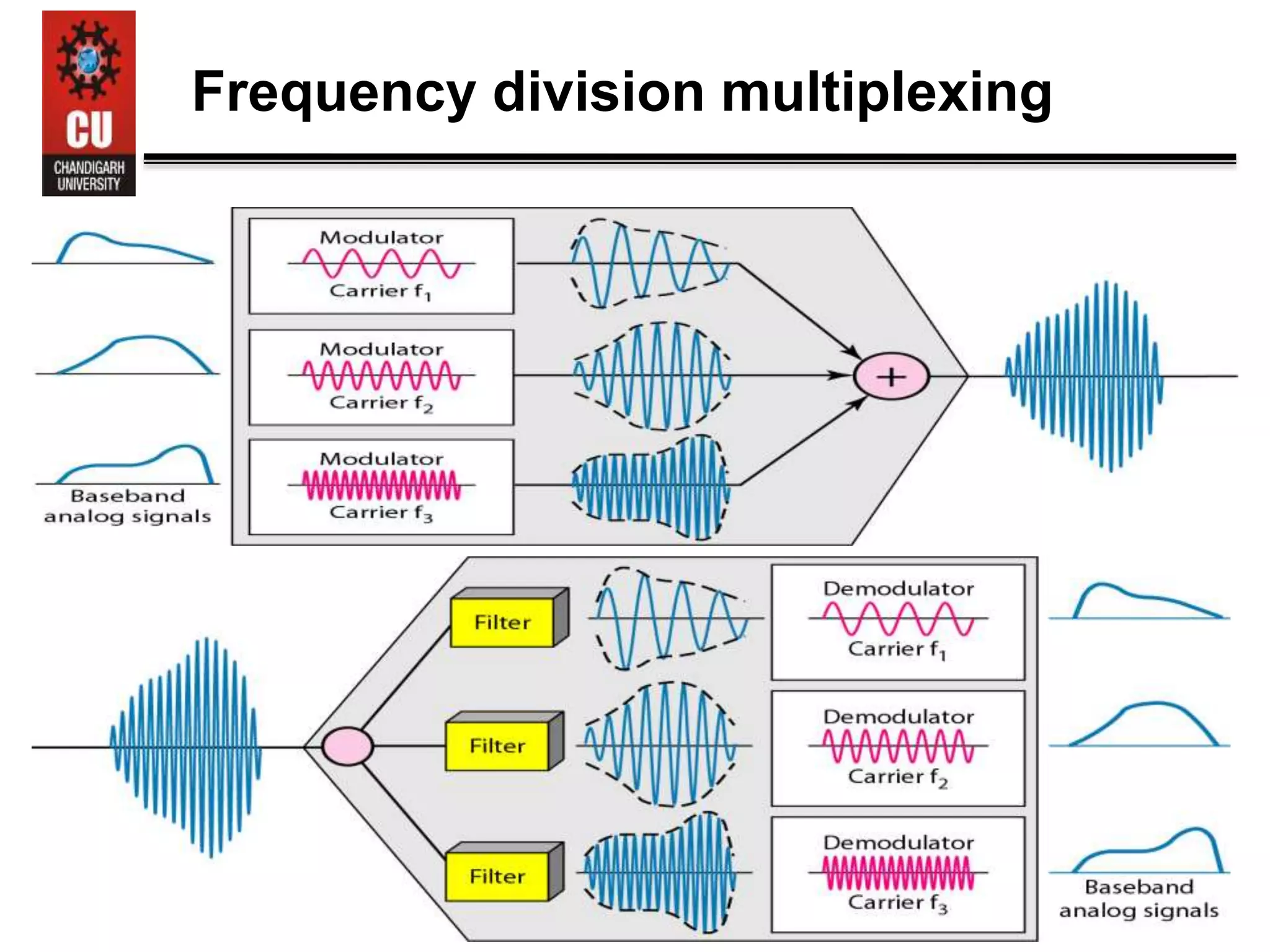 1. Multiplexing Concept.pptx