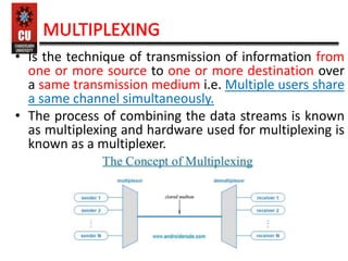 1. Multiplexing Concept.pptx