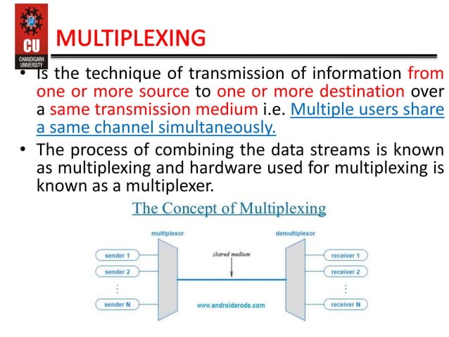 1. Multiplexing Concept.pptx
