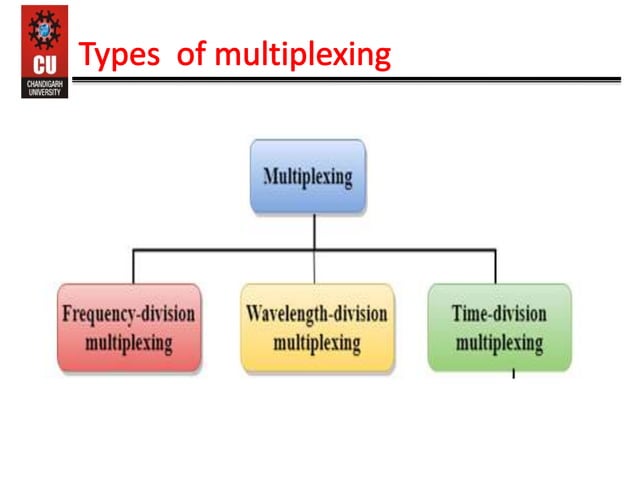 1. Multiplexing Concept.pptx