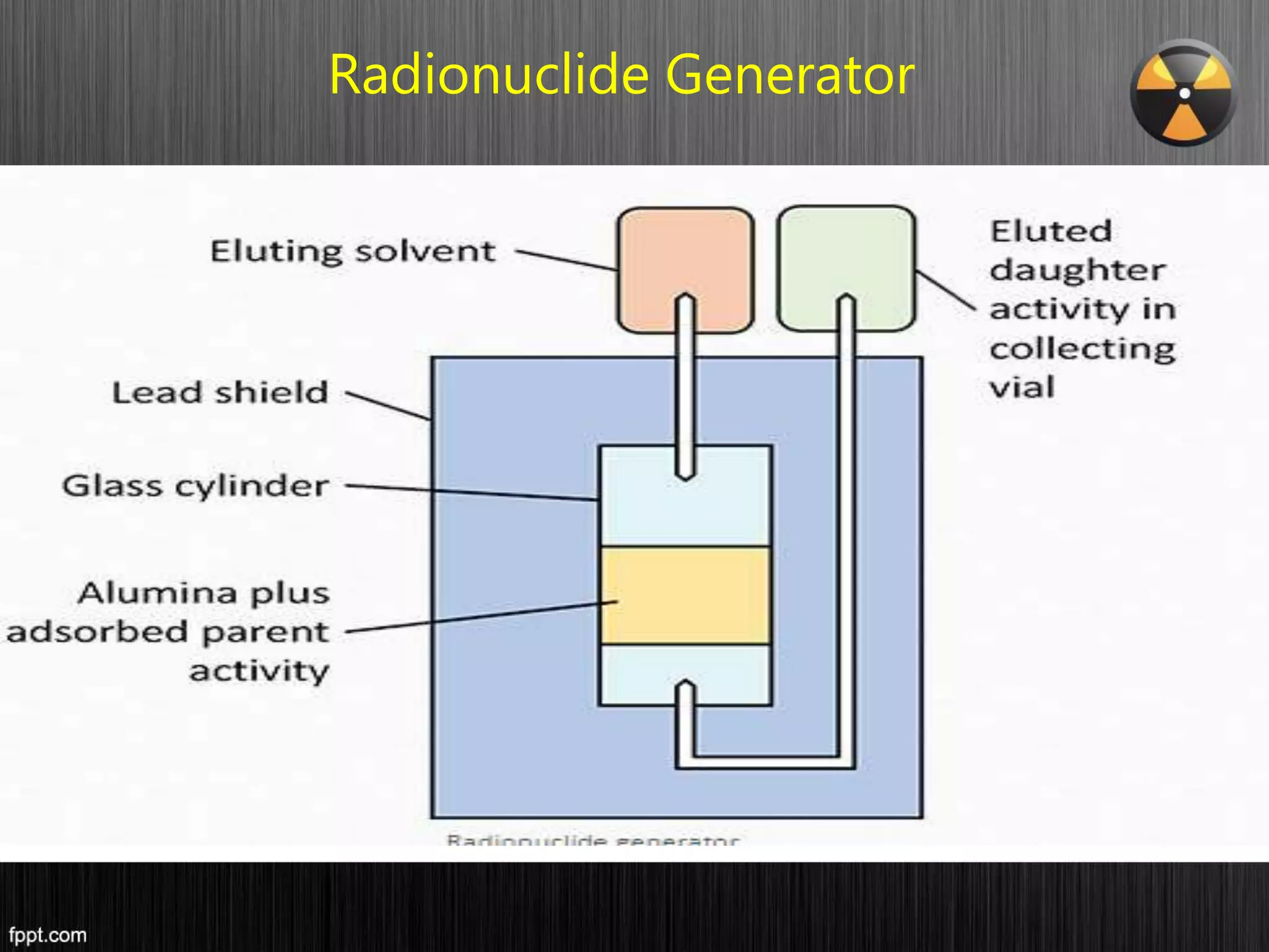 1. Production of radionuclides.ppt
