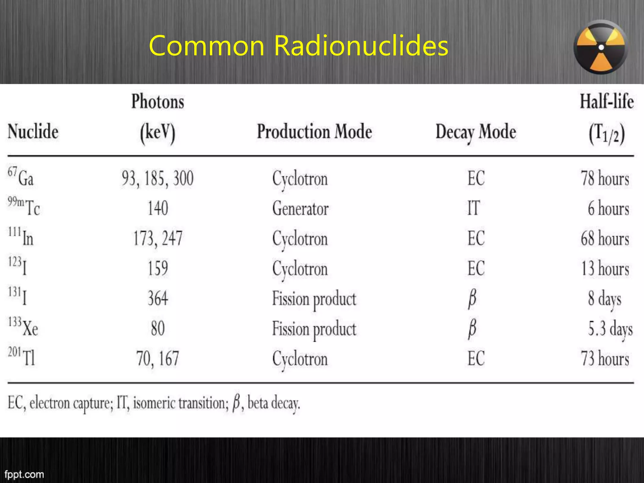 1. Production of radionuclides.ppt