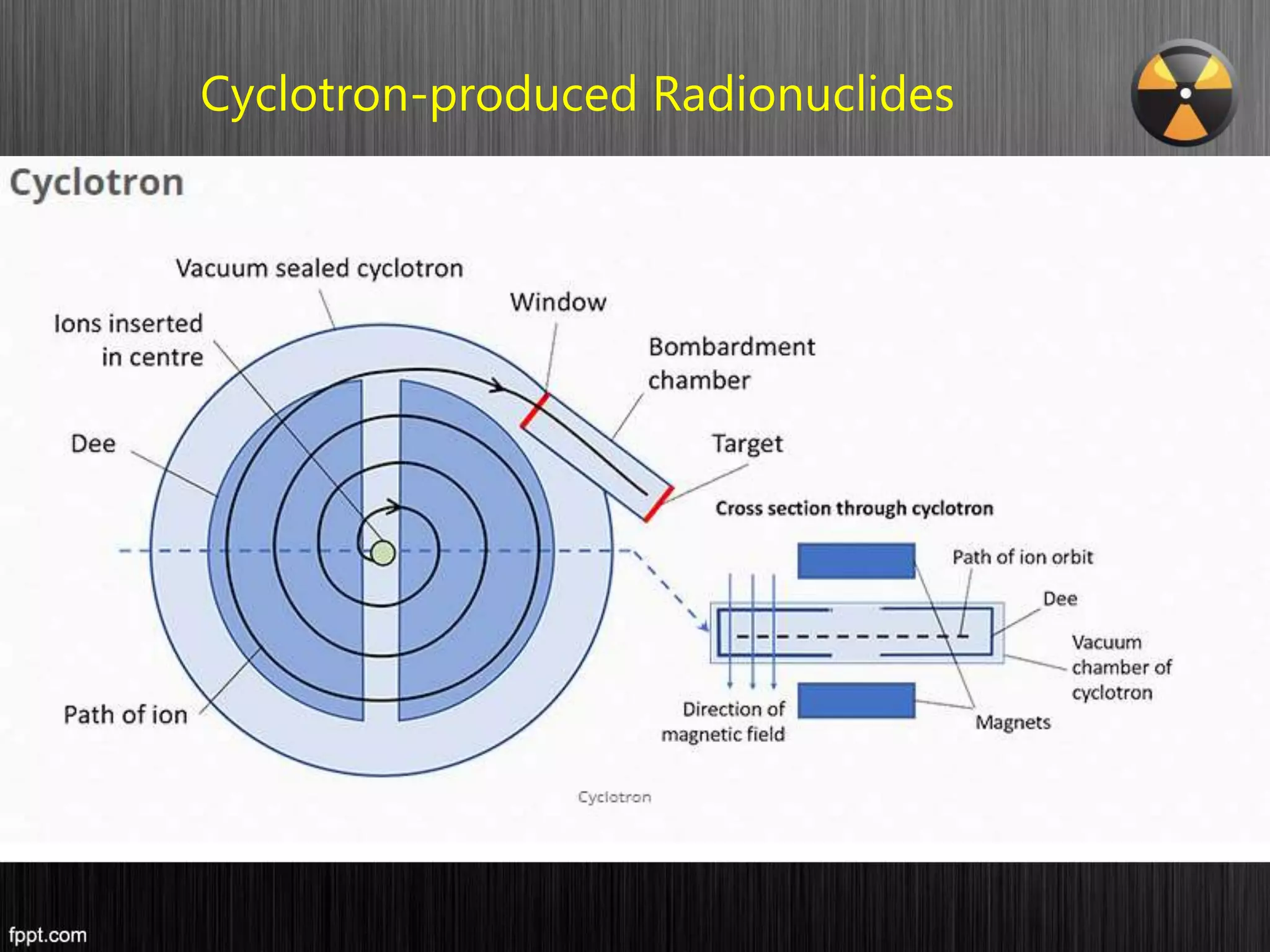 1. Production of radionuclides.ppt