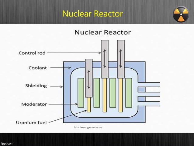 1. Production of radionuclides.ppt