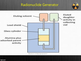 1. Production of radionuclides.ppt