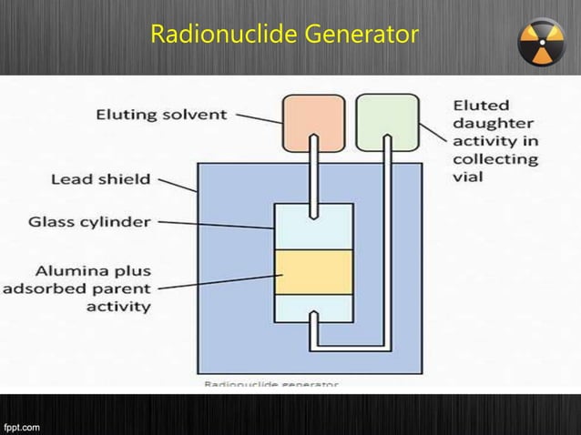 1. Production of radionuclides.ppt