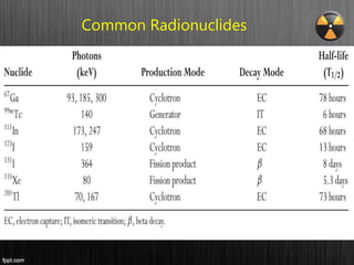 1. Production of radionuclides.ppt