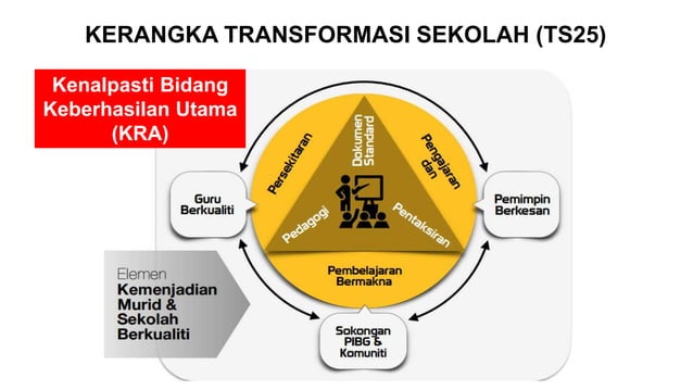 1.2 Hala tuju TS25 Tahun 2020.ppt